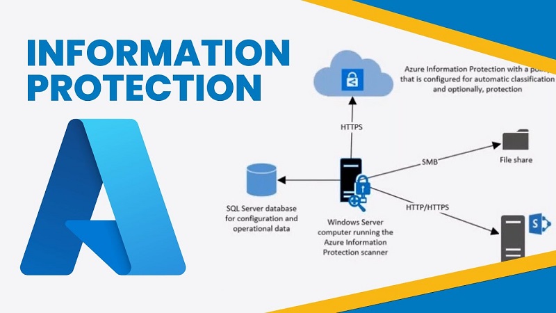 Azure Information Protection (AIP) là gì? Lợi ích của AIP hiện nay